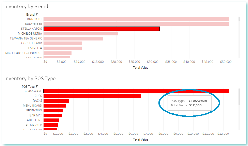 OnTrak Permanent POS Inventory Management Software