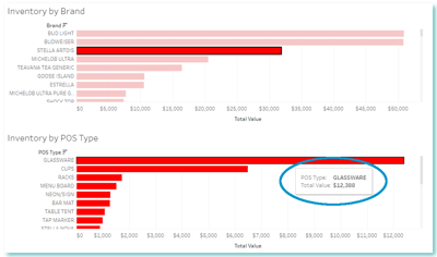 OnTrak Permanent POS Inventory Management Software
